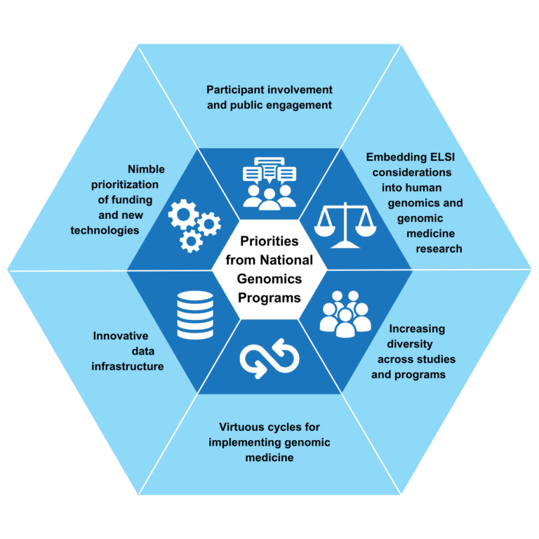Home — Australian Genomics
